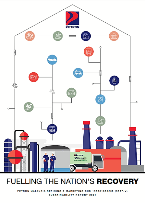 Sustainability Report - Petron Malaysia